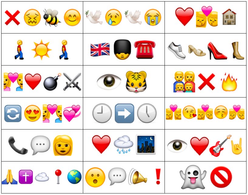 1980s Songs In Emojis Quiz 1980s Songs In Emojis Quiz