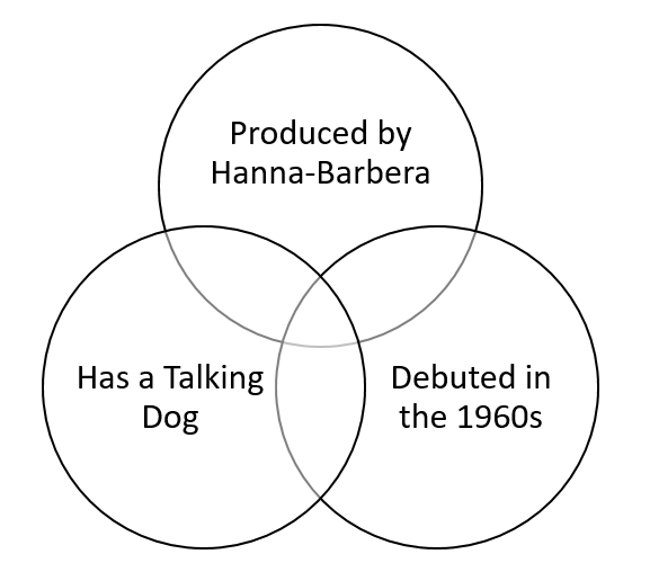 Cartoons Venn Diagram Quiz